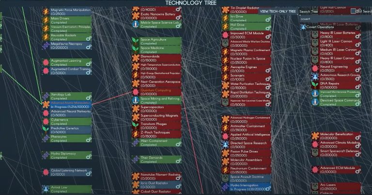 Terra Invicta Tech Tree: What to Focus On First?