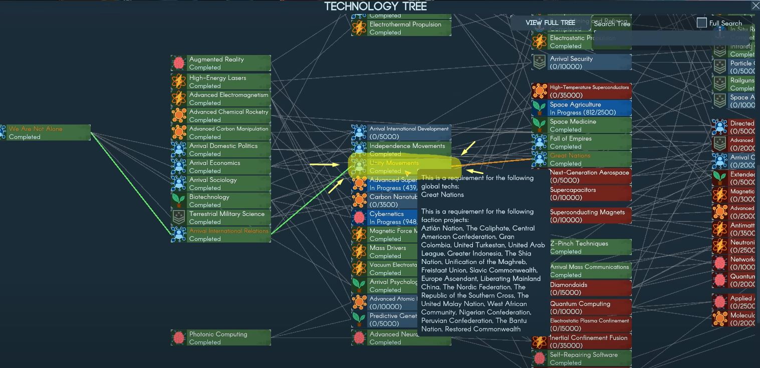 Terra Invicta: How to Merge Nations? [Unification Full Guide]