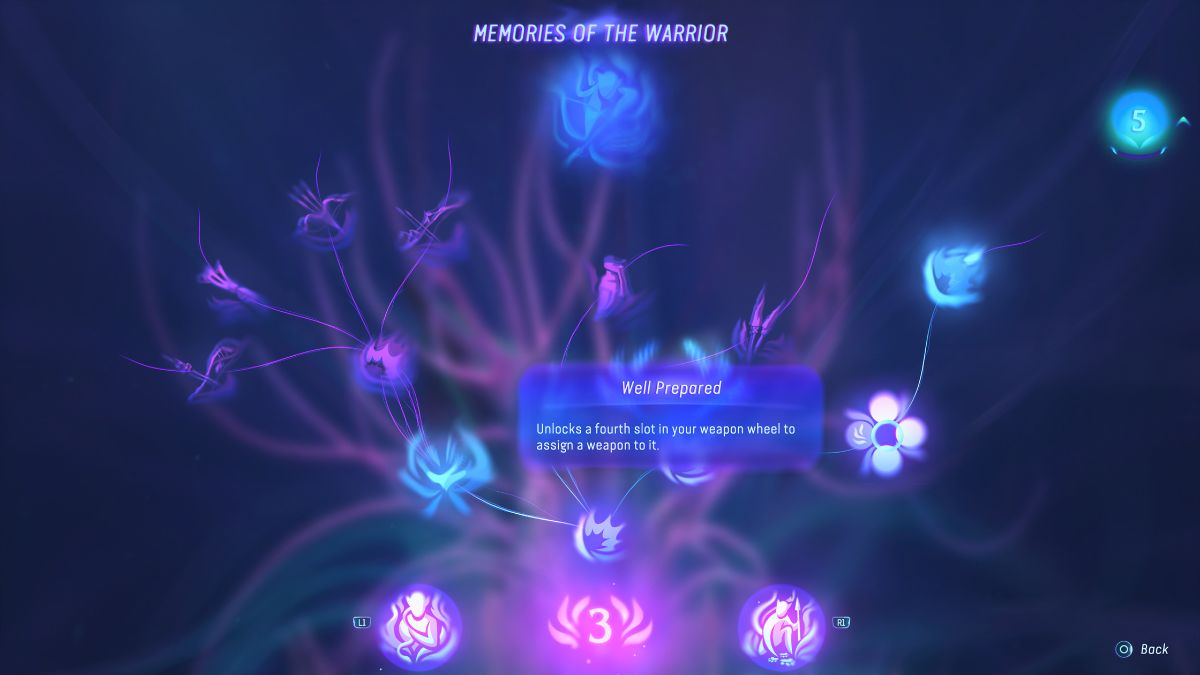 Avatar Frontiers Of Pandora: Best Skills to Unlock